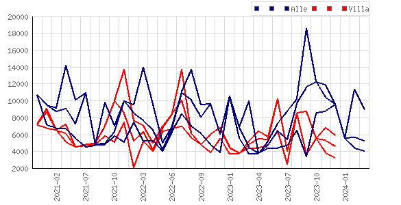 VEMB.net - Byportal for Vemb